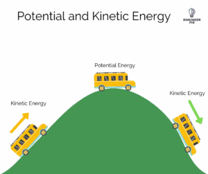 What is kinetic energy? Examples and some commonly asked questions ...