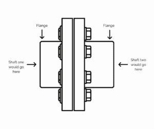 Couplings: What They Are, Different Types and Uses
