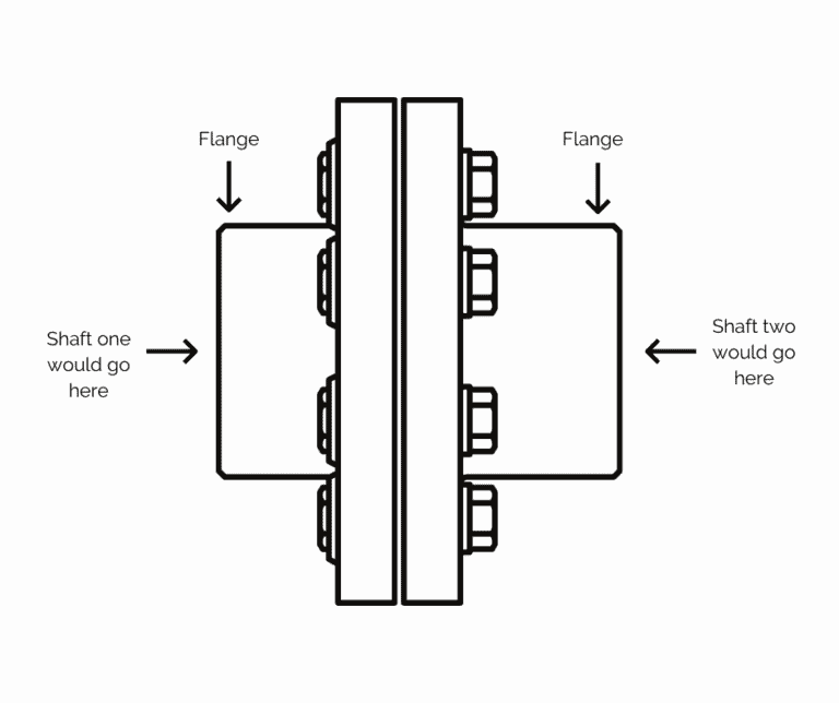 Couplings: What They Are, Different Types and Uses