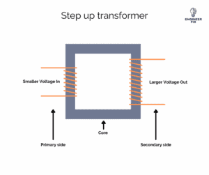 Advantages and Disadvantages Of Using Transformers - Engineer Fix
