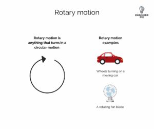 Mechanical Motion - All You Need to Know - Engineer Fix