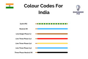 All of the Colour Codes for Wiring in Electrical Systems and Why We Use ...