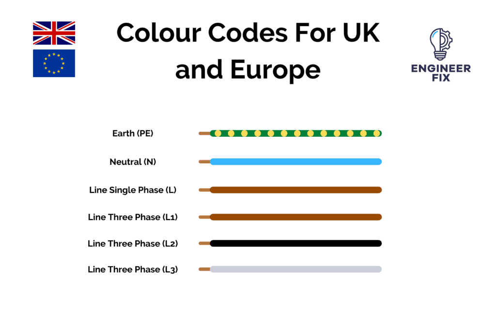 Australian Electrical Wiring Colour Codes