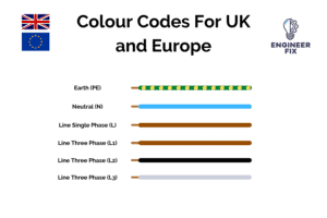 All of the Colour Codes for Wiring in Electrical Systems and Why We Use ...