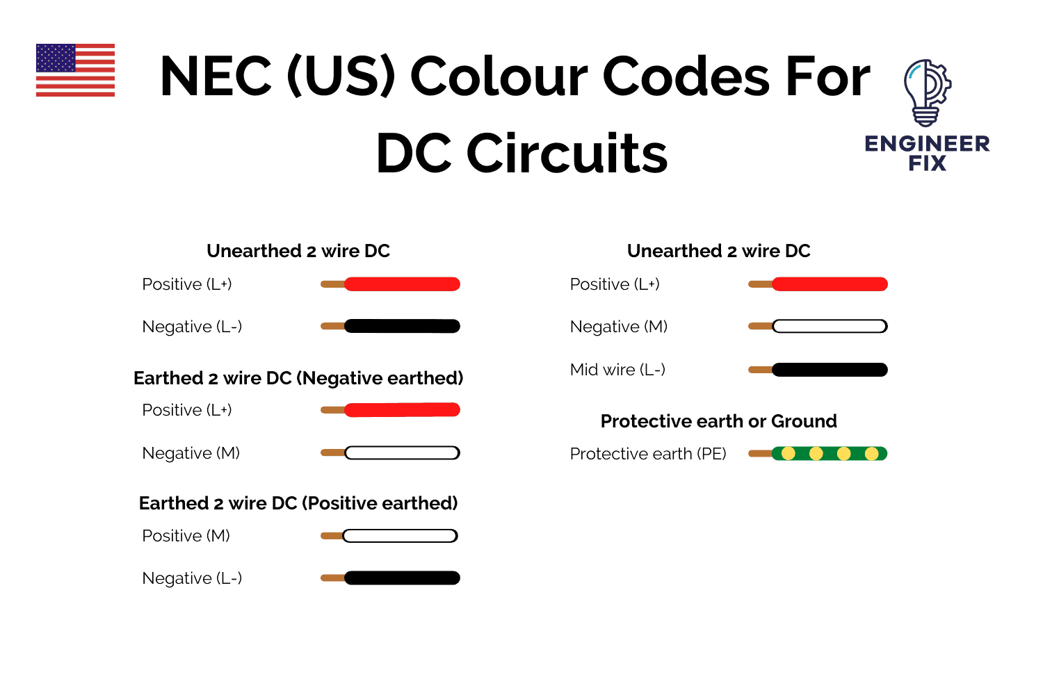 High Voltage Color Code