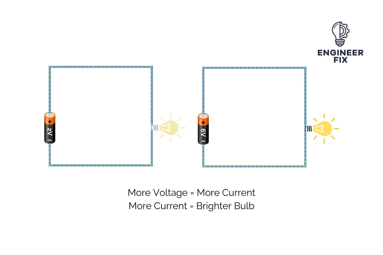 What Is Current? (Definition, Units of Measurement and FAQs) - Engineer Fix