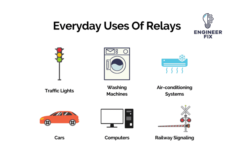 Where Are Relays Used? (Real-life and Industrial Applications ...