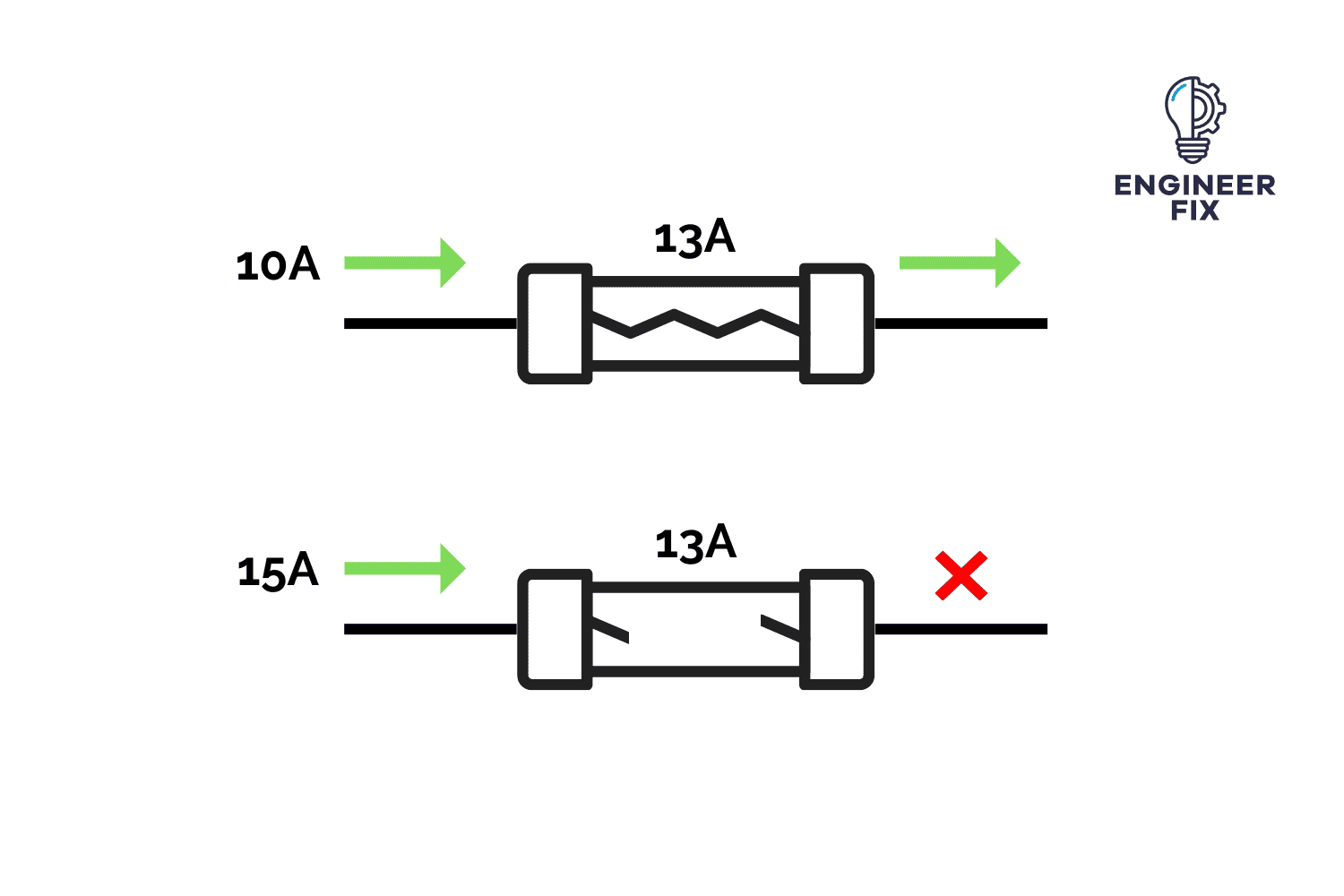 How Do Fuses Work Engineer Fix