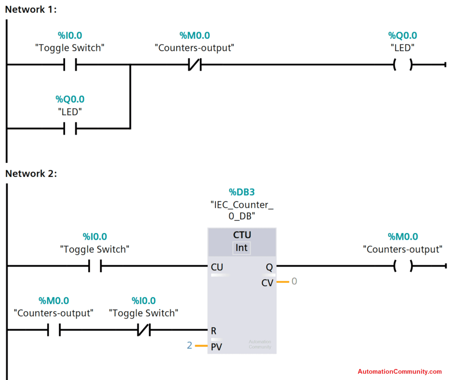 PLC Programming Languages: A Comparative Guide - Engineer Fix